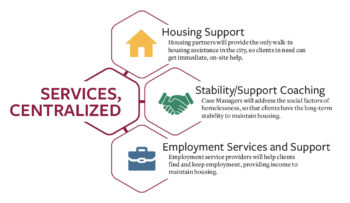 3rd Avenue Resource & Navigation Center - Catholic Social Services - Alaska